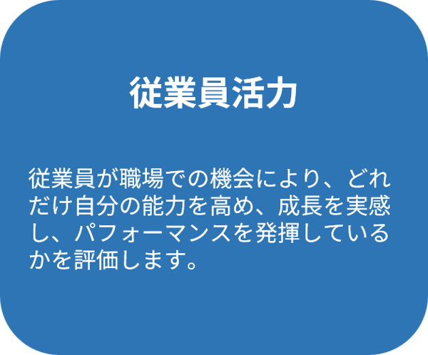 Human Resource Performance Survey(HRPS)｜日経リサーチ