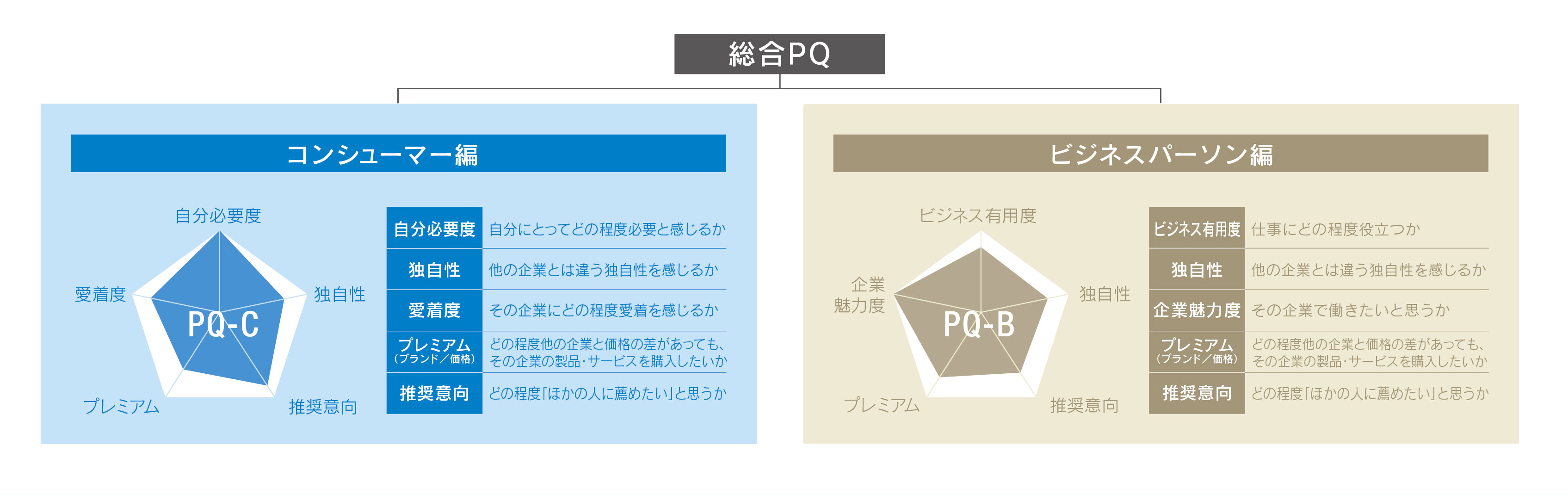 Brand Strategy Survey | Nikkei Research