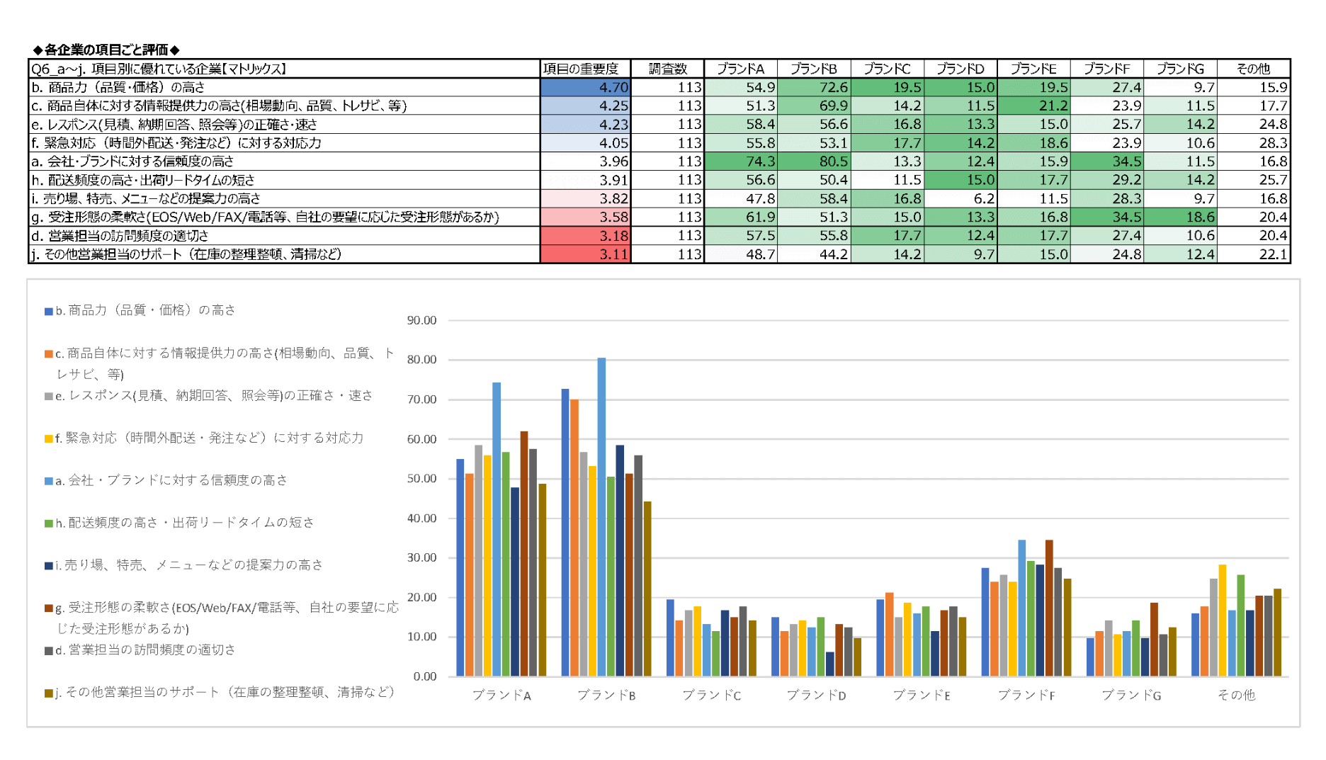 Buyer Survey: Fresh Food Brands | Nikkei Research